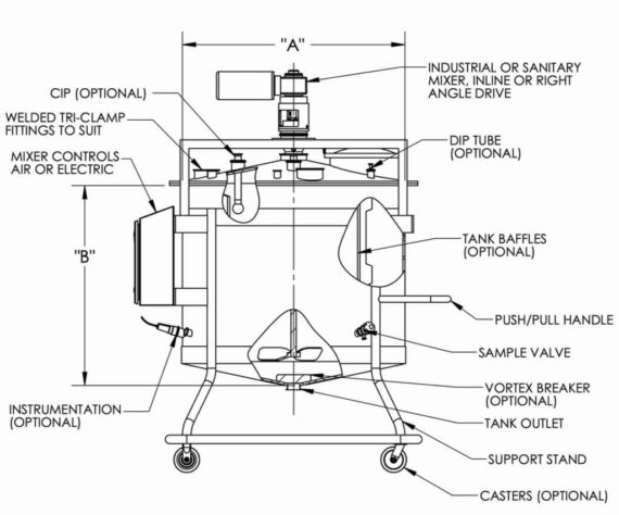 Poly (PE) Mixing Tanks – Engineered Systems - WMProcess